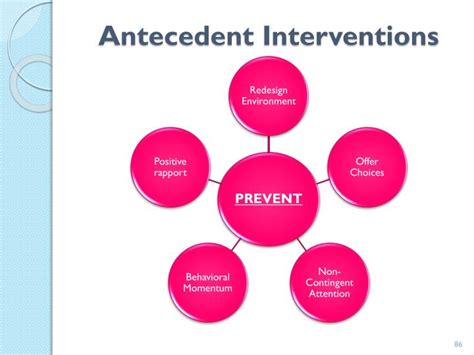 Ppt Welcome To The Intensive Behavioral Intervention Professional