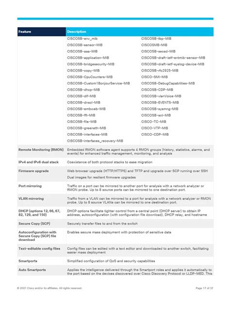 Cisco Managed Switches Lan Capable At ₹ 23000 In Mumbai Id 19884489130