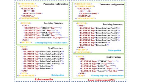 Online Data Interaction Structure Download Scientific Diagram