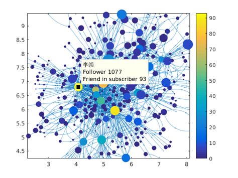 Matlab Graph Object3 展示关系网 知乎