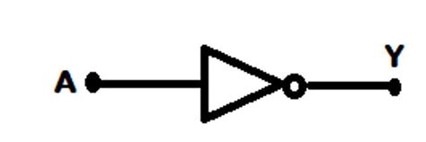 Logic Gates Definition Types Expressions HashDork