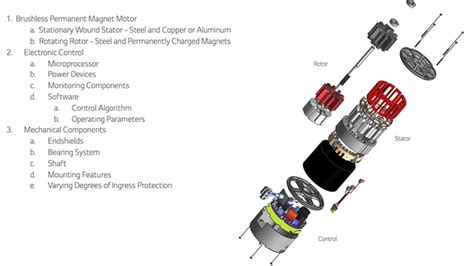 Lg Electronically Commutated Motor For Hvac Applications Blog