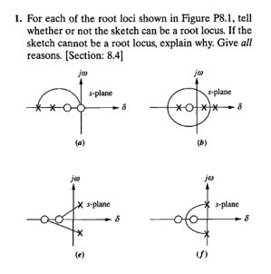 Solved For Each Of The Root Loci Shown In Figure P Chegg Com