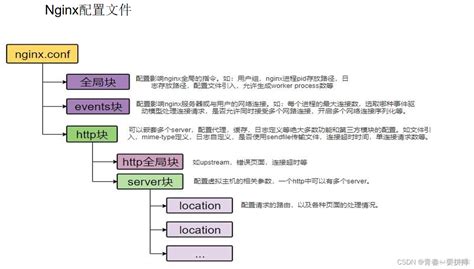 Nginx 部署的项目刷新页面后回到了首页 Nginx一直是默认页面mob64ca14061c9e的技术博客51cto博客