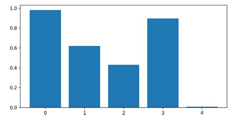 Python怎么将可视化图表写入excel？python绘制的图表如何保存到excel文件 优草派