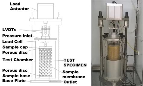 resilient modulus m r laboratory testing setup download