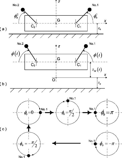 Figure 1 From A Study Of The Mechanics Of An Oscillating Mechanism Semantic Scholar