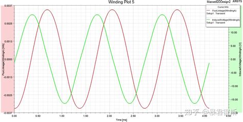 反电势方向判定和绕组的电压方程 知乎