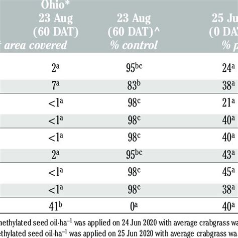 Spray Nozzle Spray Pattern Spray Droplet Size Classification And