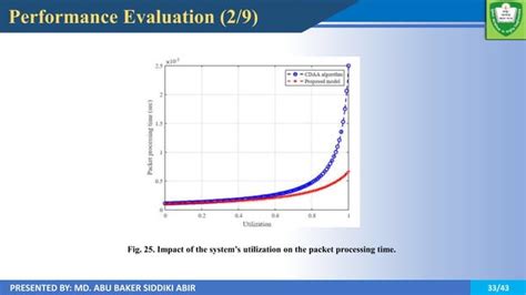 Design And Analysis Of Queueing Based Software Defined Uav Networks