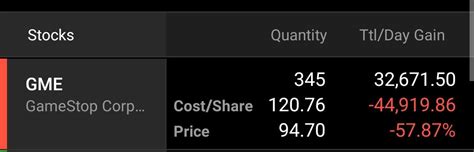 Hold 💎🙌🚀🚀🌚🌚🌚 R Wallstreetbets