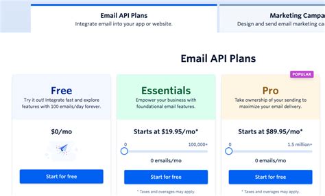 Sparkpost Vs Sendgrid 2022 Comparison
