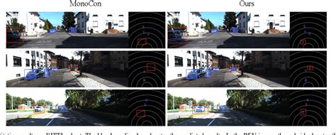 Figure 6 From Monopgc Monocular 3d Object Detection With Pixel Geometry Contexts Semantic Scholar