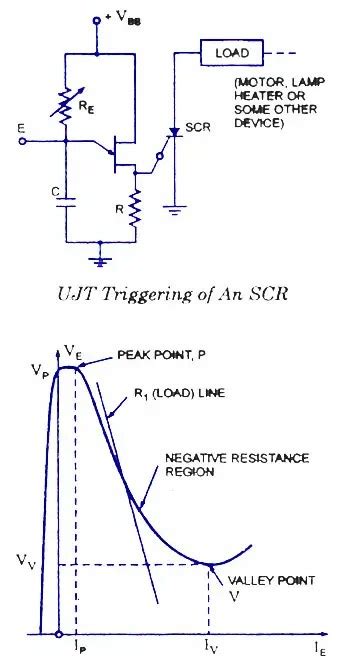 Scr Triggering Circuit Diagram