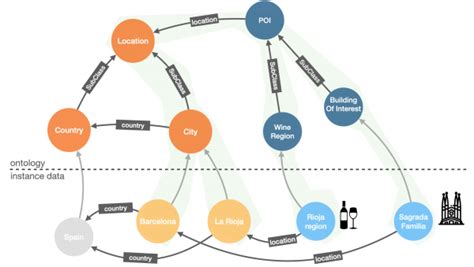 Unifying LLMs Knowledge Graphs For GenAI Use Cases Best Practices