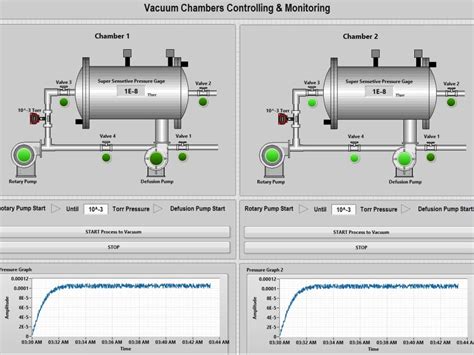 A Gorgeous Supervisory Program With Labview Upwork