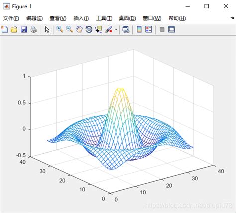 Matlab 中的 Mesh 函数和 Surf 函数surf函数 Csdn博客