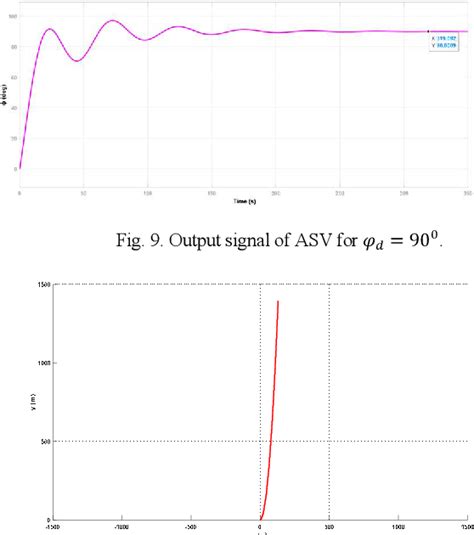 Figure 9 From A Model Based Pid Control Of Turning Maneuver For Catamaran Autonomous Surface