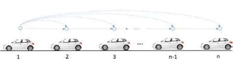 Figure 1 From Distributed Fault Detection Scheme For Intelligent