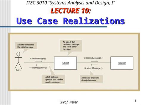 Ppt 1 Itec 3010 Systems Analysis And Design I” Lecture 10 Use Case Realizations Prof