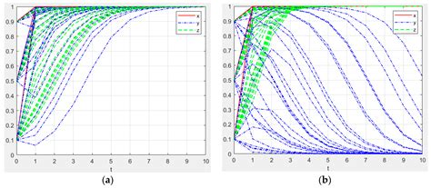 Evolutionary Game Analysis On Operation Mode Selection Of Big Science Infrastructures