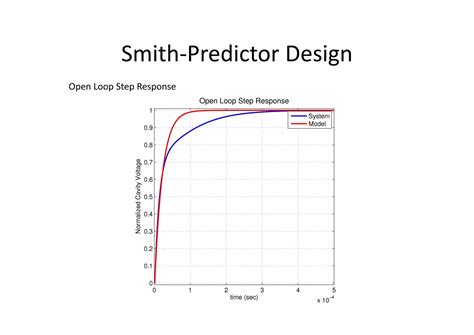 Linac 4 Control System Design Small Ppt