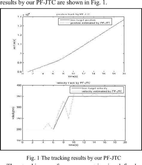 figure 1 from particle filter based joint tracking and classification