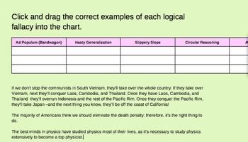 Identify Logical Fallacies By Babe Led Ed TPT