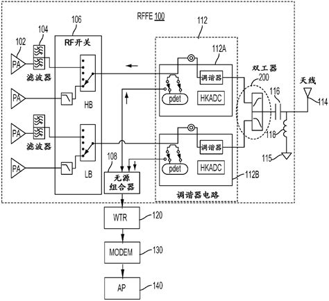Porous Semiconductor Layer Transfer For An Integrated Circuit Structure