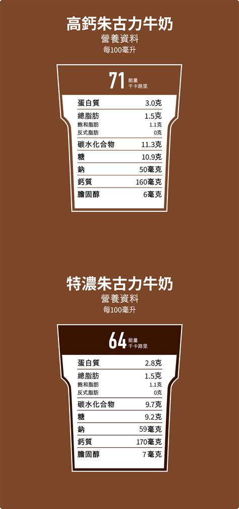 Creamer Kowloon Dairy