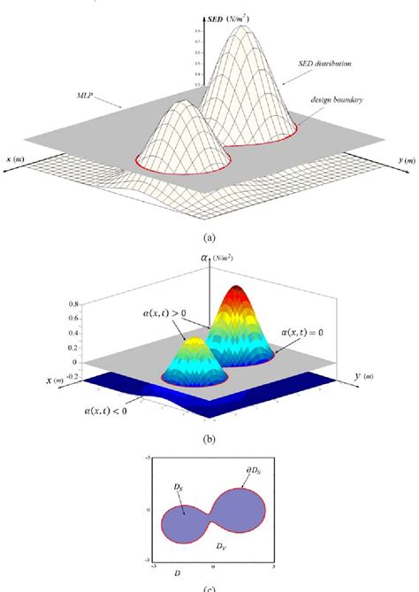 Figure 2 From Design Optimization For An Additively Manufactured