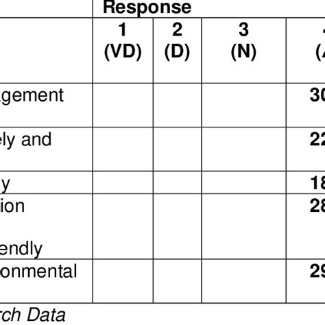 Measurement Of Environmentally Friendly Behavior Download Scientific