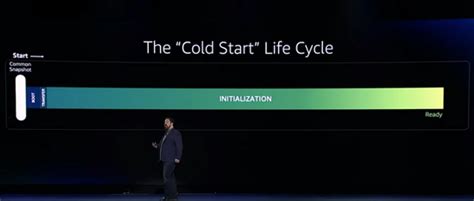 速報 Aws Lambdaのコールドスタートを劇的に速くする「aws Lambda Snapstart」発表。aws Reinvent 2022 － Publickey