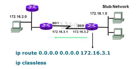 What Is Routing Networking Interview Questions Wikitechy