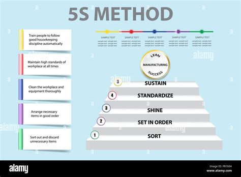 What Is Lean 5s Methodology Training Overview Lean Smarts 51 Off