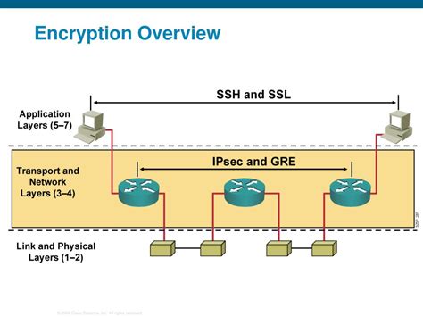 Ppt Module 4 Implement The Diffserv Qos Model Powerpoint