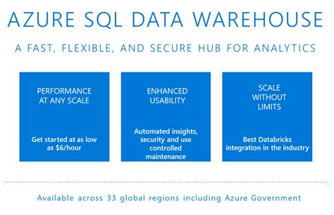 Redefine Data Analytics With Modern Data Warehouse On Azure