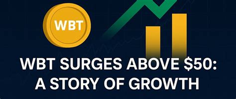 Volatility Vs Strategy Analyzing Wbts Breakout Beyond 50 Dev Community Volatility Vs Strategy Analyzing Wbts Breakout Beyond 50 Dev Community