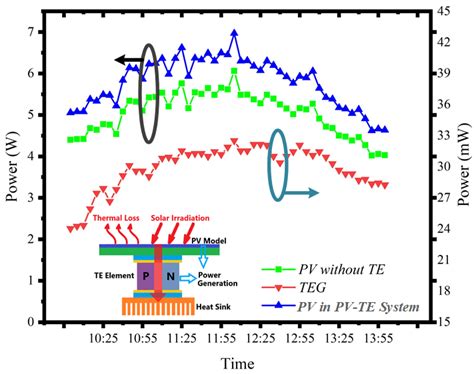 Output Power Comparison Download Scientific Diagram
