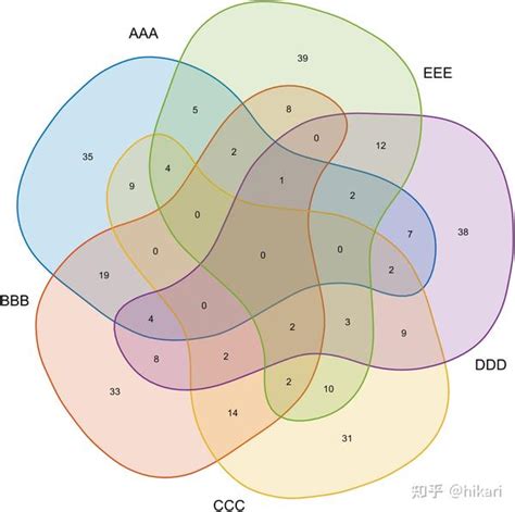 matlab 全网唯一！使用matlab绘制好看的韦恩图 venn ！ 知乎