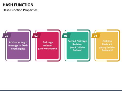Hash Function PowerPoint And Google Slides Template PPT Slides