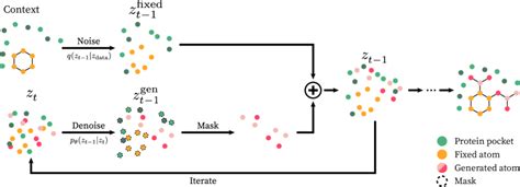 [2210 13695] Structure Based Drug Design With Equivariant Diffusion Models