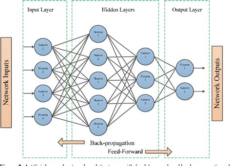 Figure 3 From Artificial Neural Networks Based Optimization Techniques