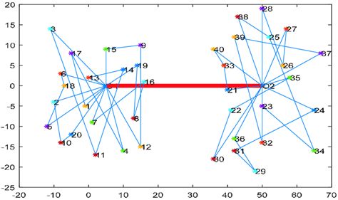 Scenario 4 Illustration Of The Vehicle Paths Produced By The Genetic Download Scientific