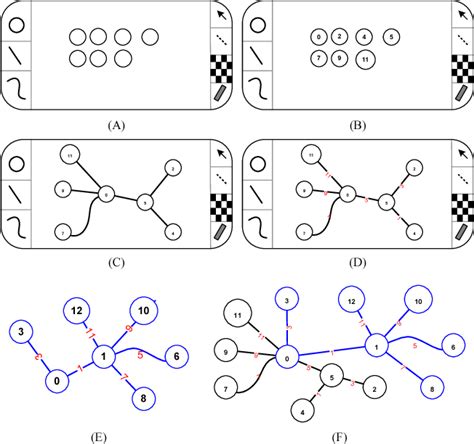 Figure 7 From Graph Theory Towards Designing Graphical Passwords For