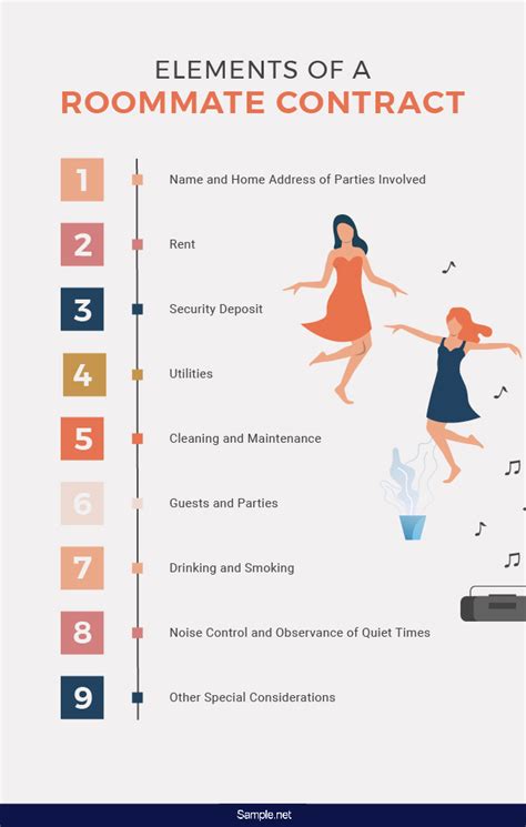 Roommate House Rules Template