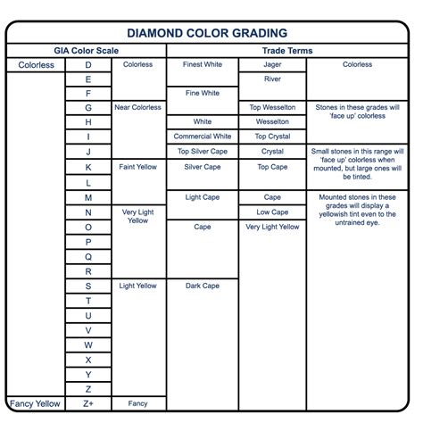Gia Diamond Grade Chart Gia Color Chart Hmctvw