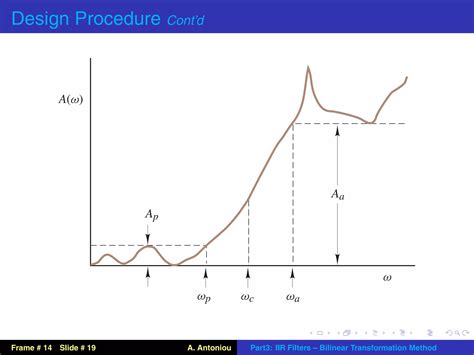 Warping Concept Iir Filters Bilinear Transformation Method Pdf