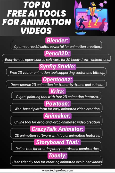 Techpro Free On Linkedin Artificialintelligencetools Tools