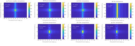 Figure 2 From Interpolation Methods With Phase Control For